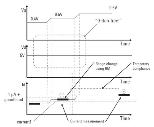 SMU源表综述 - 参数测试 - 知乎