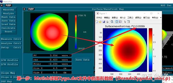 Matlab读取Zygo干涉仪/轮廓仪.dat文件中的面形数据并进行37阶Zernike拟合（附Matlab代码） - 知乎