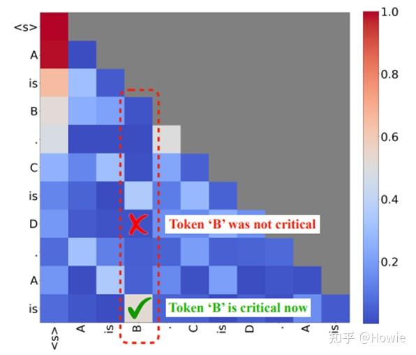 【22】论文泛读：Quest: Query-Aware Sparsity for Efficient Long-Context LLM Inference (ICML 2024) - 知乎