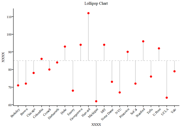 R可视化——ggplot2包绘制哑铃图和棒棒糖图 - 知乎