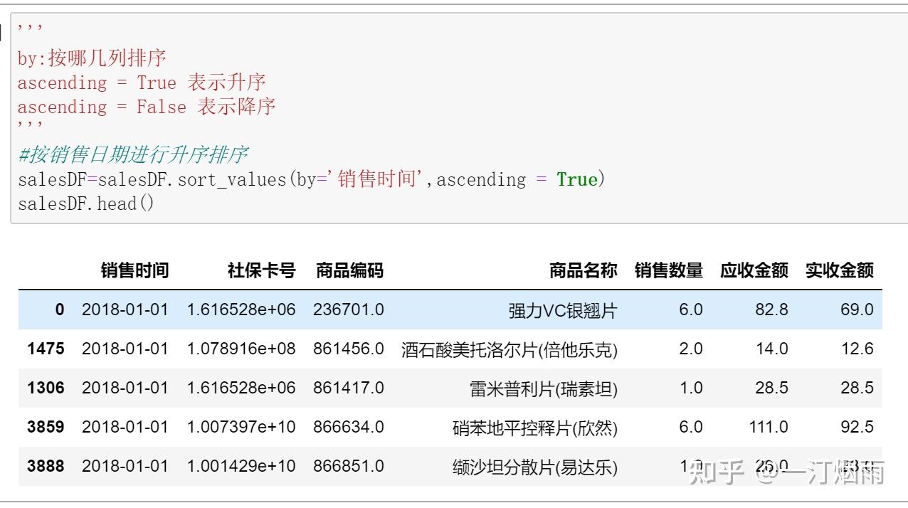 数据分析python入门用python数据分析 知乎