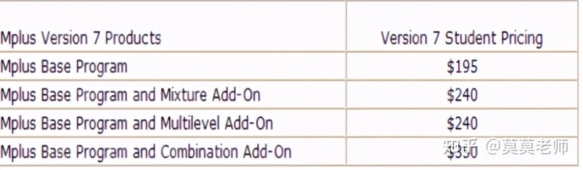 快速上手MPLUS数据处理 - 知乎
