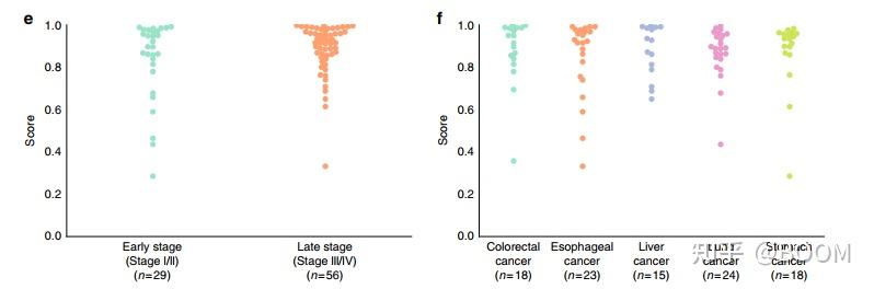国内泛癌早筛产品梳理之甲基化靶向测序篇 - 知乎