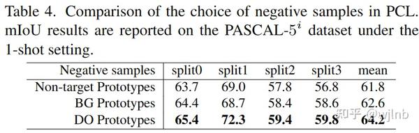 few shot入门及相关研究方向 - 知乎