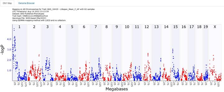 医学大数据及其综合分析（二）—— BXD小鼠数据库/GeneNetwork介绍 (2) - 知乎