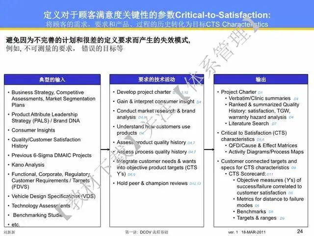六西格玛-DCOV流程基础 - 知乎