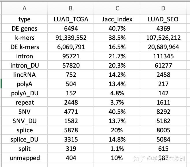 BioinfoTools全网最全的生信零代码网页工具—韦恩图 - 知乎