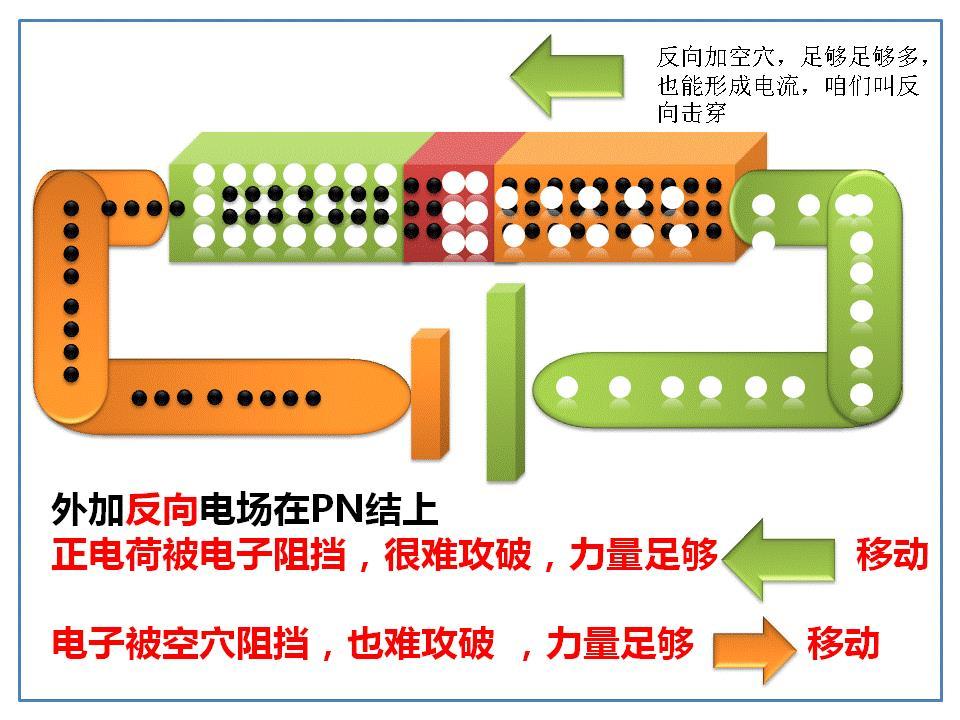 T291半导体物理-PN结V2.0、p型半导体、n型半导体 - 知乎