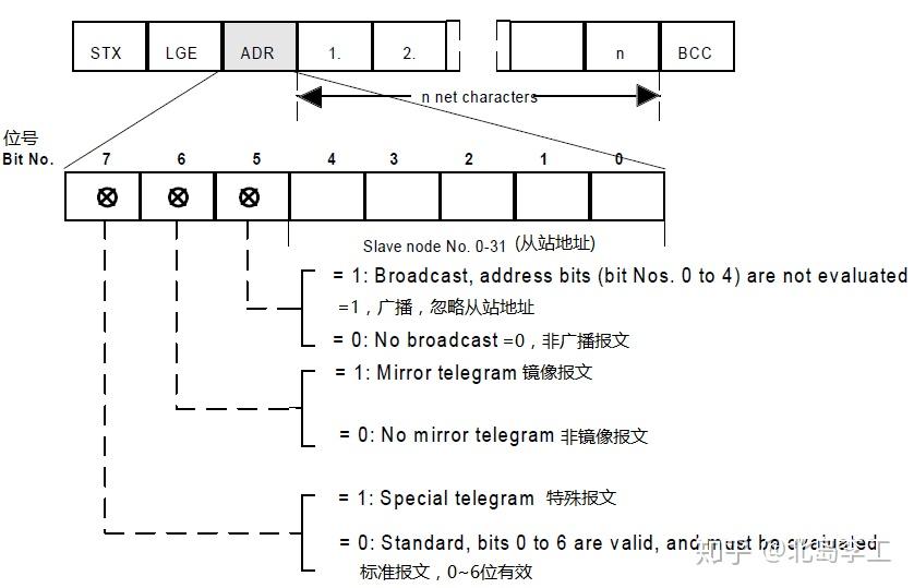 深入理解USS通信协议 - 知乎