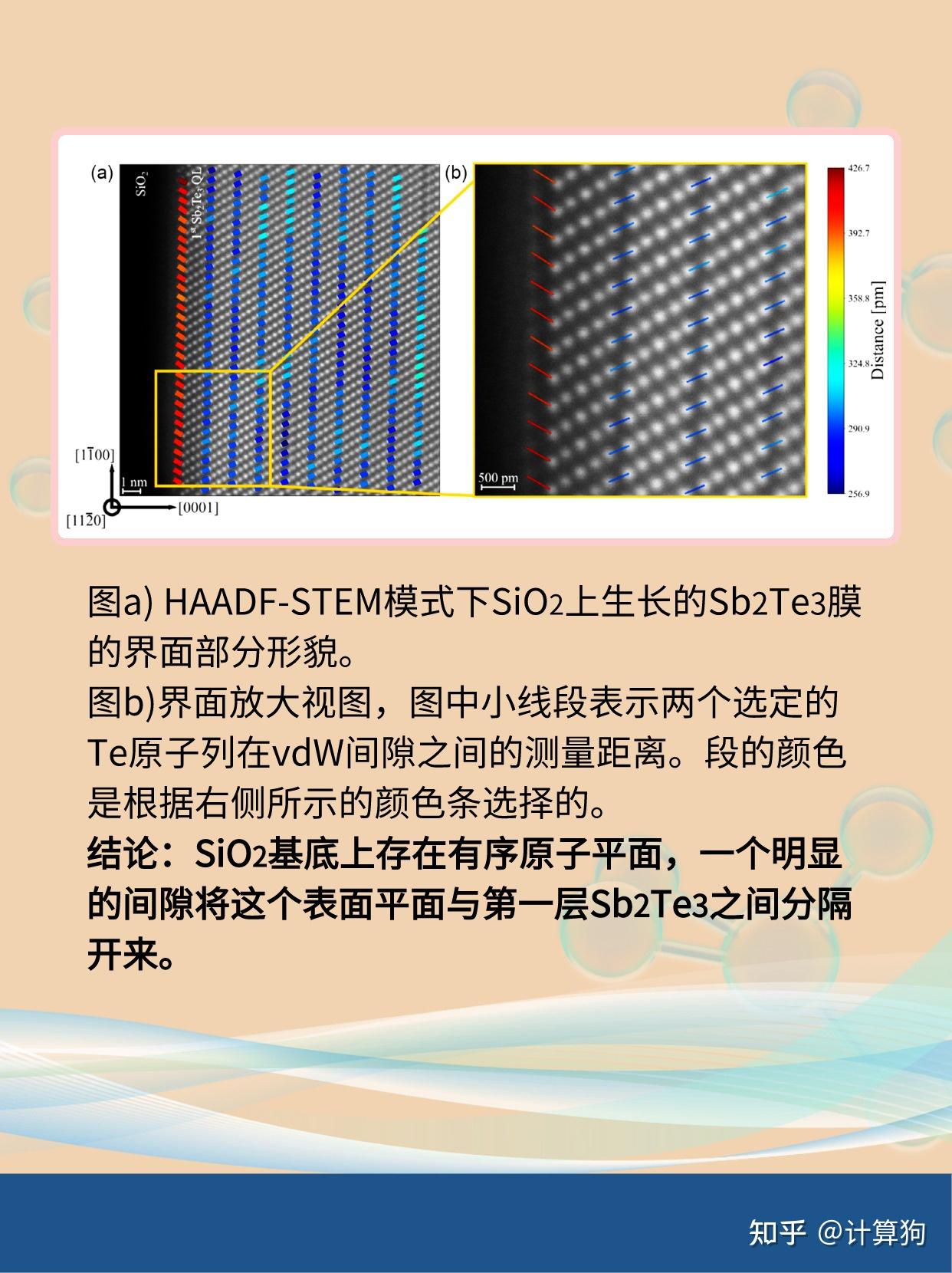 HAADF-STEM数据处理 - 知乎