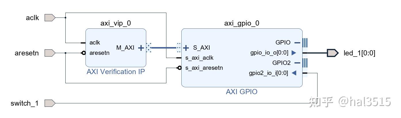 AXI协议详解4：AXI Verification IP 代码分析（GPIO读写为例） - 知乎