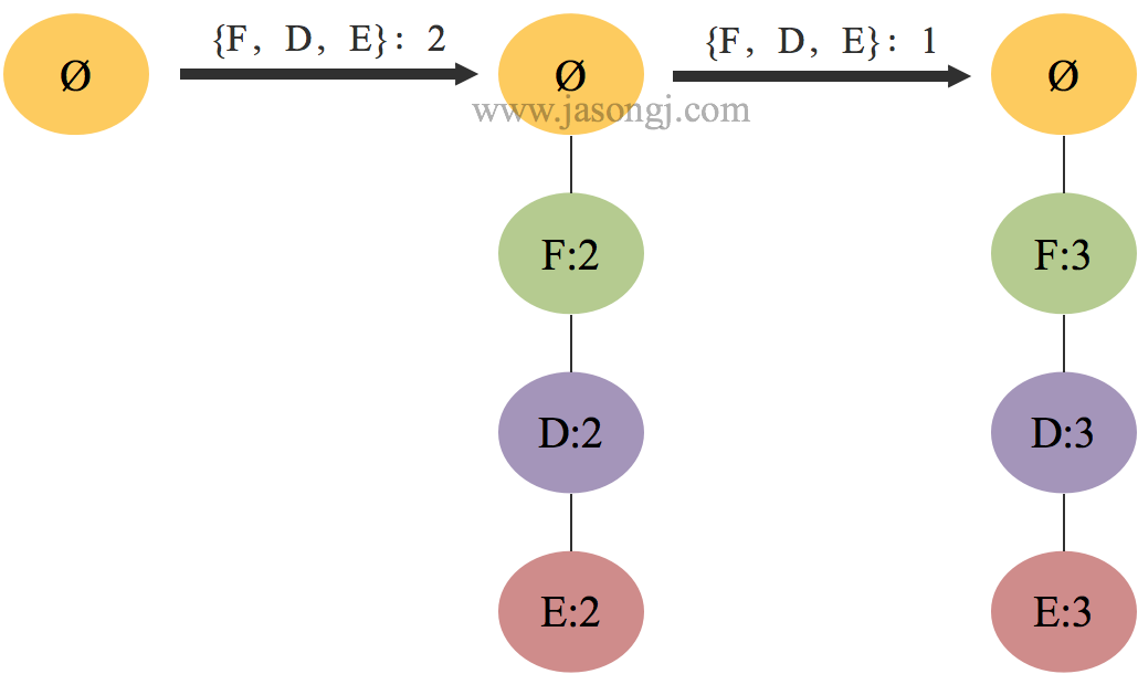 机器学习（三） 关联规则R语言实战 Apriori - 知乎