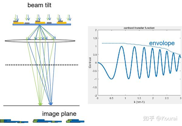 衬度转换函数（CTF）浅显易懂通俗讲解 - 知乎