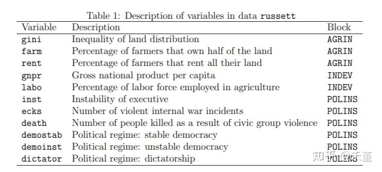 R语言 | PLS-PM 偏最小二乘路径建模 - 知乎
