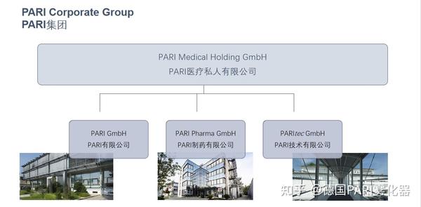 只生产雾化器？不！PARI也制药！ - 知乎