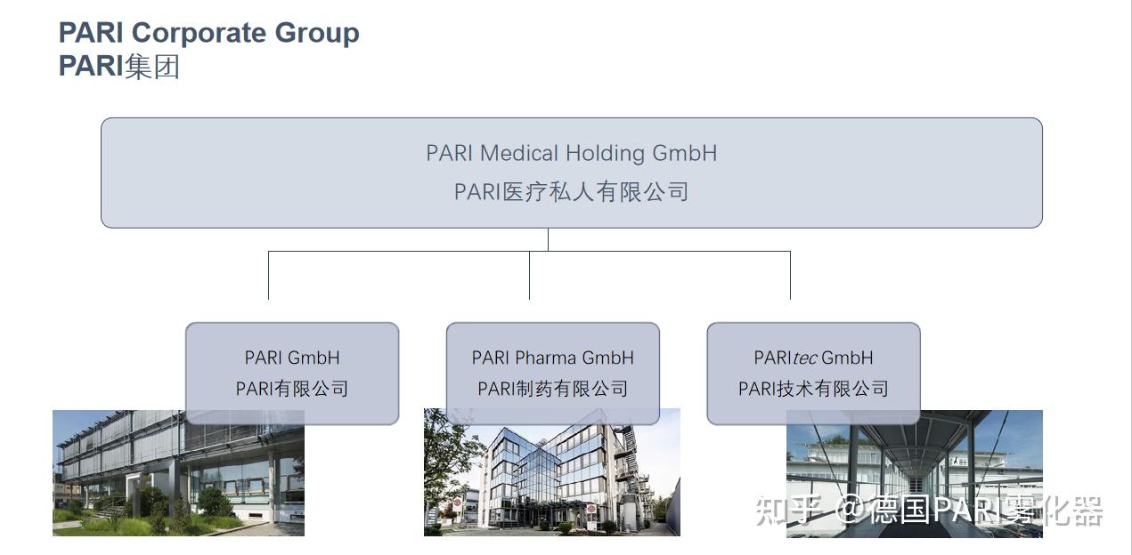 只生产雾化器？不！PARI也制药！ - 知乎
