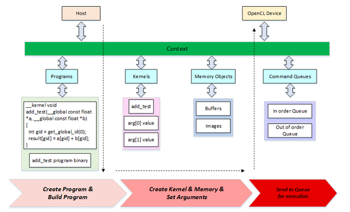 一文细说OpenCL框架 - 知乎