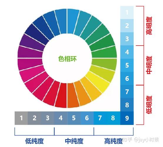 视觉传达设计——色彩构成 - 知乎
