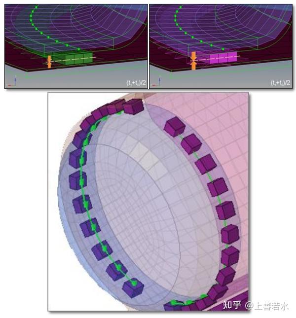 【HyperMesh宝典】之焊点 - 知乎