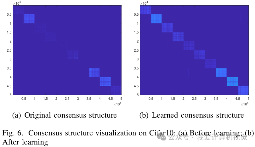 IEEE TMM | OMCAL：一种自适应低秩锚点图学习方法，实现高效、精准的一步式大规模多视角聚类 - 知乎