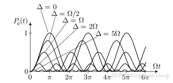 中性原子量子计算——理论篇（一）{含Rabi oscillation和AC stark shift} - 知乎