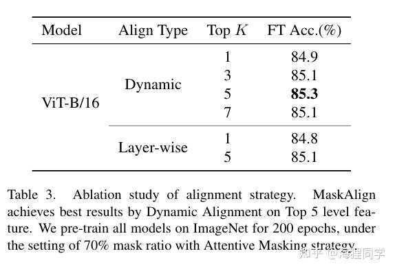 Stare at What You See: Masked Image Modeling without Reconstruction - 知乎