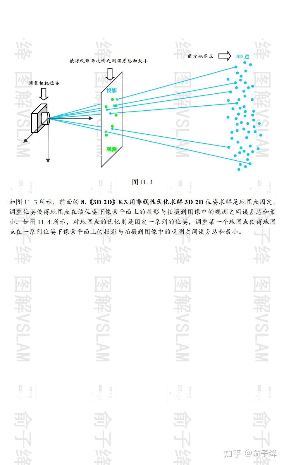 《图解VSLAM》11. 图解后端 - 知乎