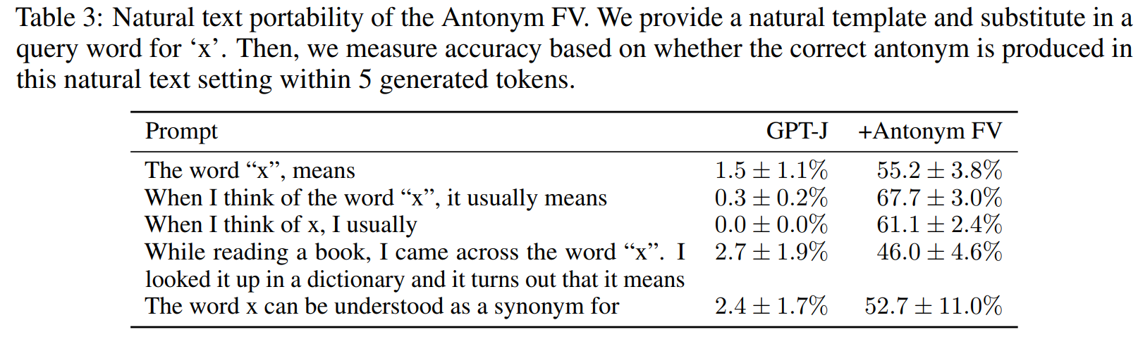 [ICLR2024] Function Vectors in Large Language Models - 知乎