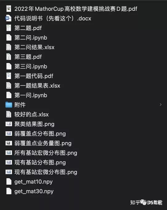 2024MathorCup（妈妈杯）D题思路（备） - 知乎