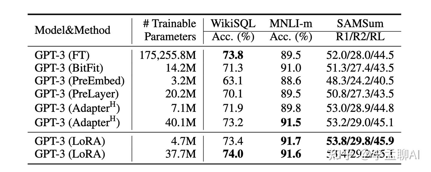 Textual Inversion、DreamBooth、LoRA、InstantID：从低成本进化到零成本实现IP专属的AI绘画模型 - 知乎