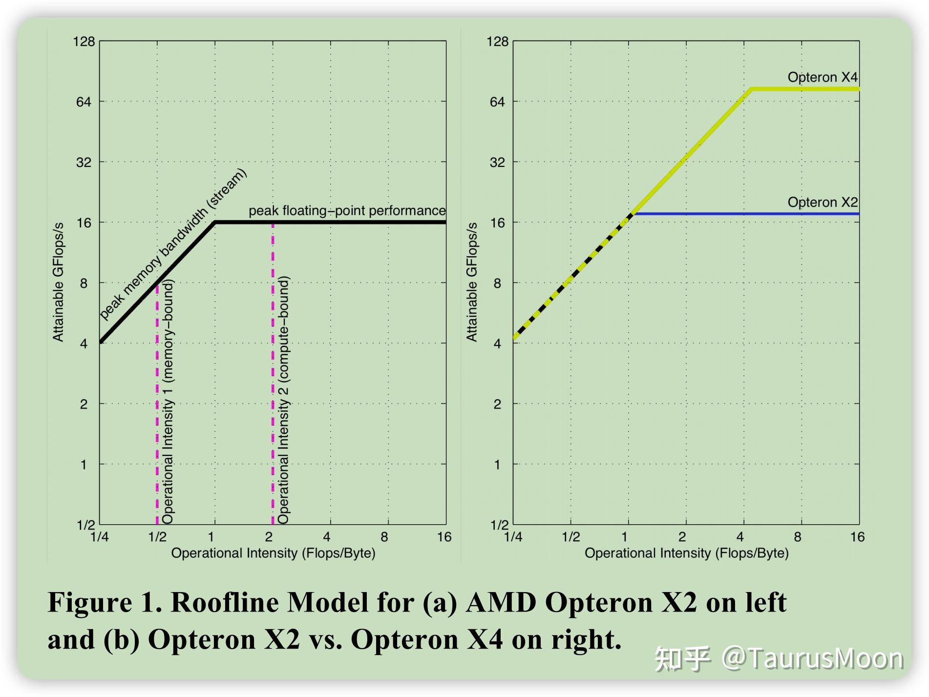 论文解读: RooflineModel - 知乎