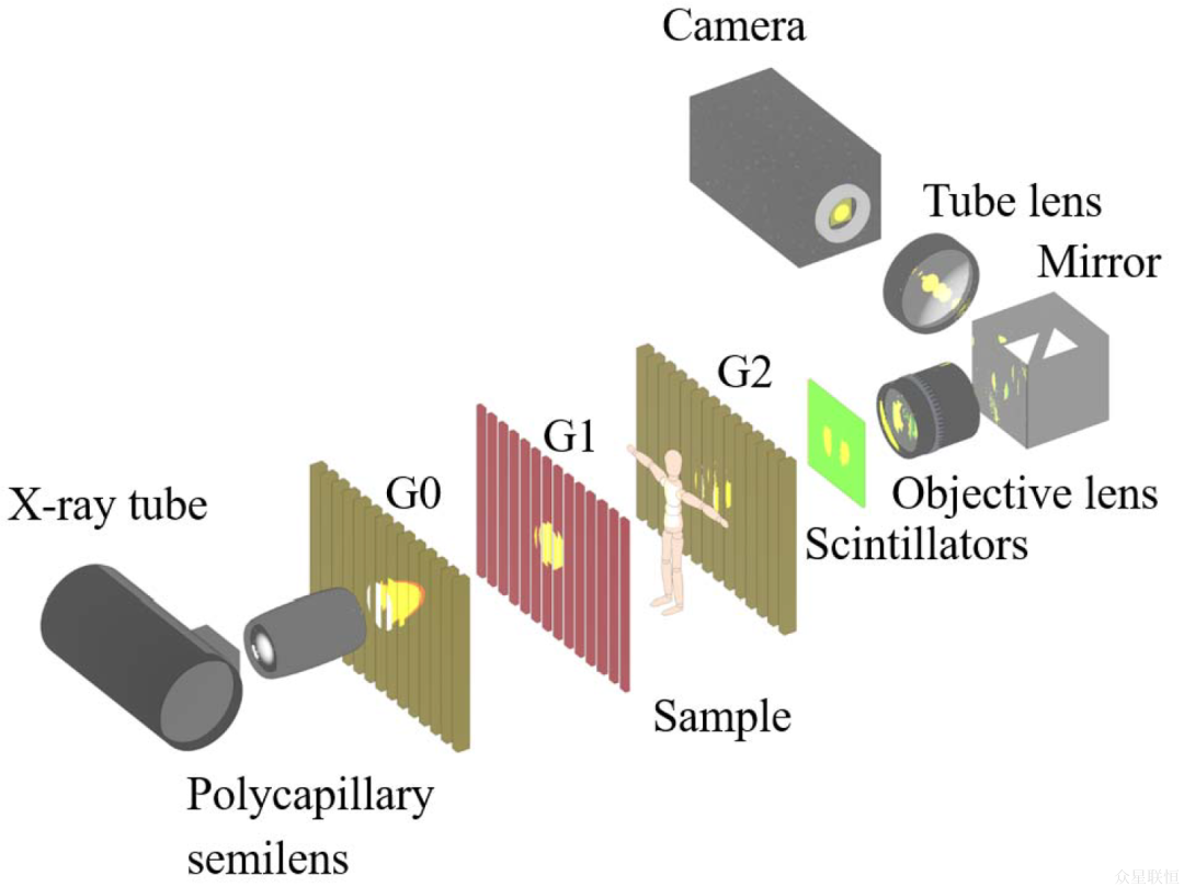 实验室X射线相衬成像技术—核心调制和探测器件技术分析（上） - 知乎