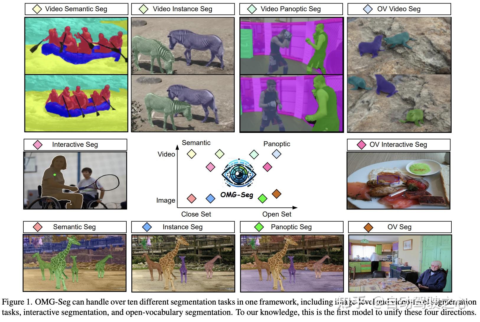 迈向分割的大一统！OMG-Seg：一个模型搞定所有分割任务（南洋理工） - 知乎