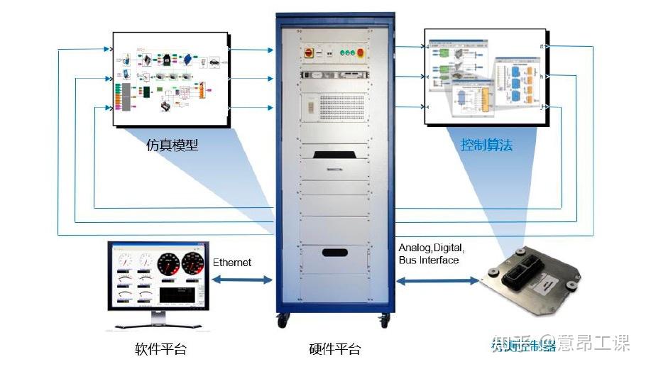 新能源汽车电池管理系统BMS 硬件在环（HiL）仿真测试方案 - 知乎