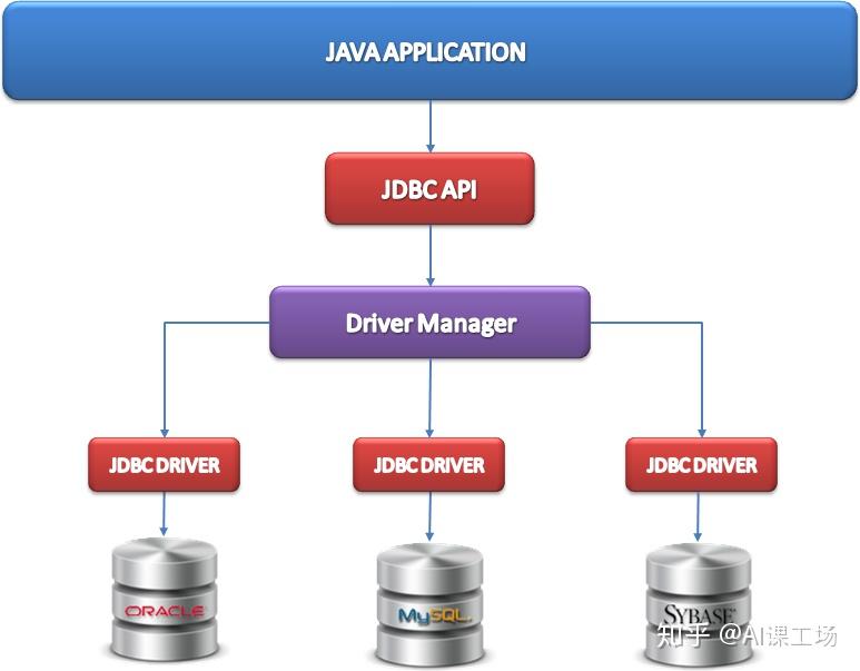 来说说JPA、Hibernate、Spring Data JPA之间都是什么关系呢 - 知乎