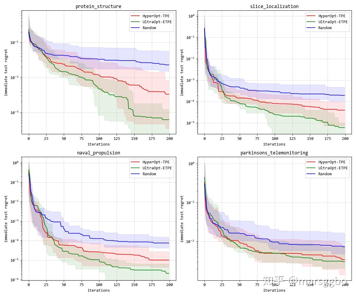 UltraOpt：比HyperOpt更强的超参优化库 - 知乎