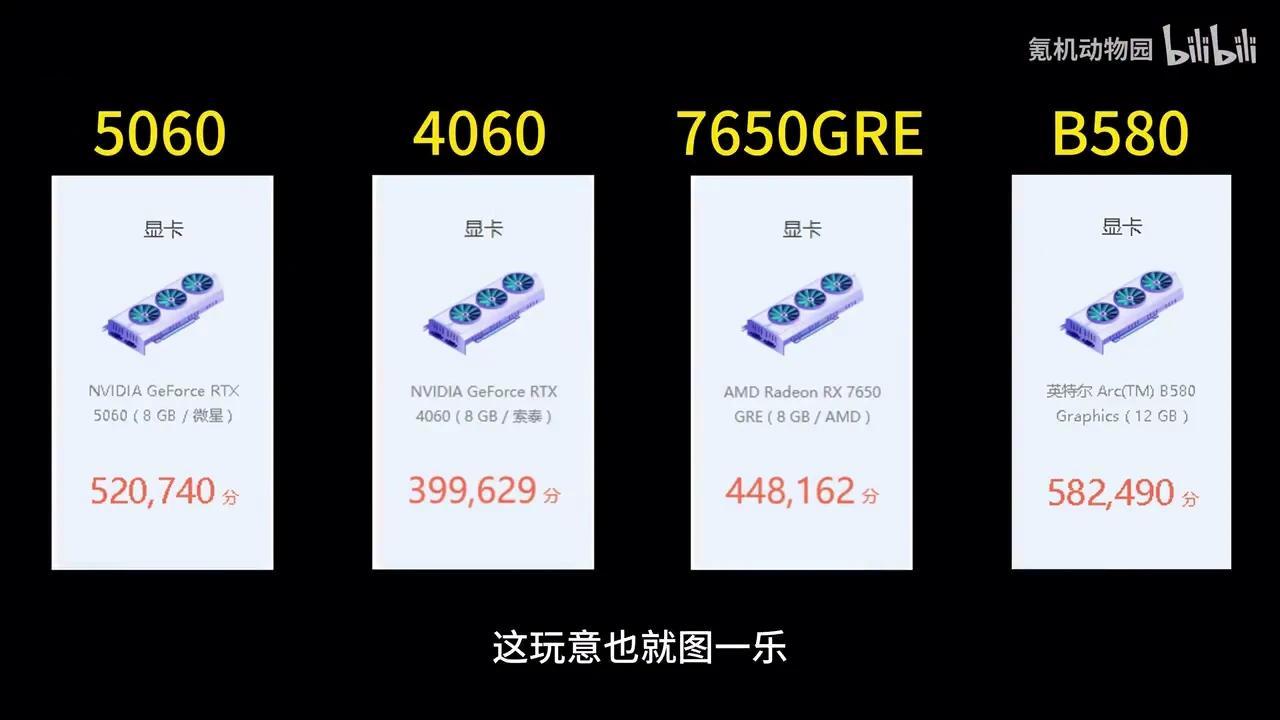 入门级显卡横评，5060实战！17个游戏实测。7650GRE/4060/B580-4张显卡多项性能对比。 - 知乎