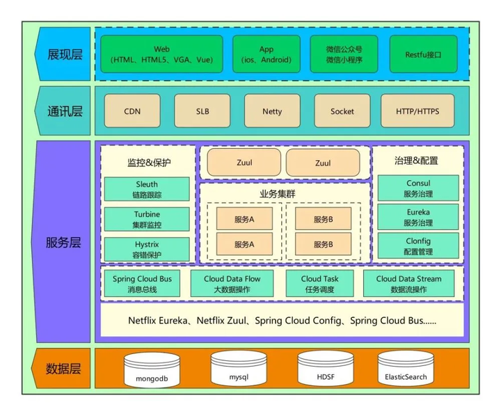 高可用性模块架构设计原则1 知乎