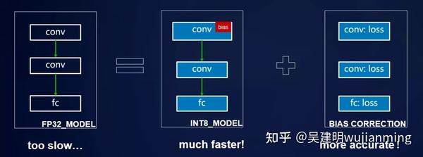 超轻量AI引擎MindSpore Lite - 知乎
