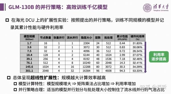 【报告笔记】 大规模语言模型系列技术：以GLM-130B为例 - 知乎