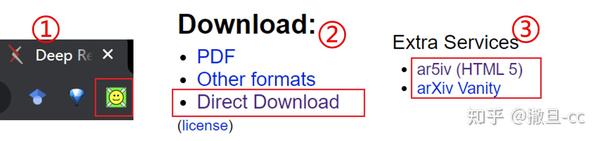 会用 arXiv，提高科研效率 - 知乎