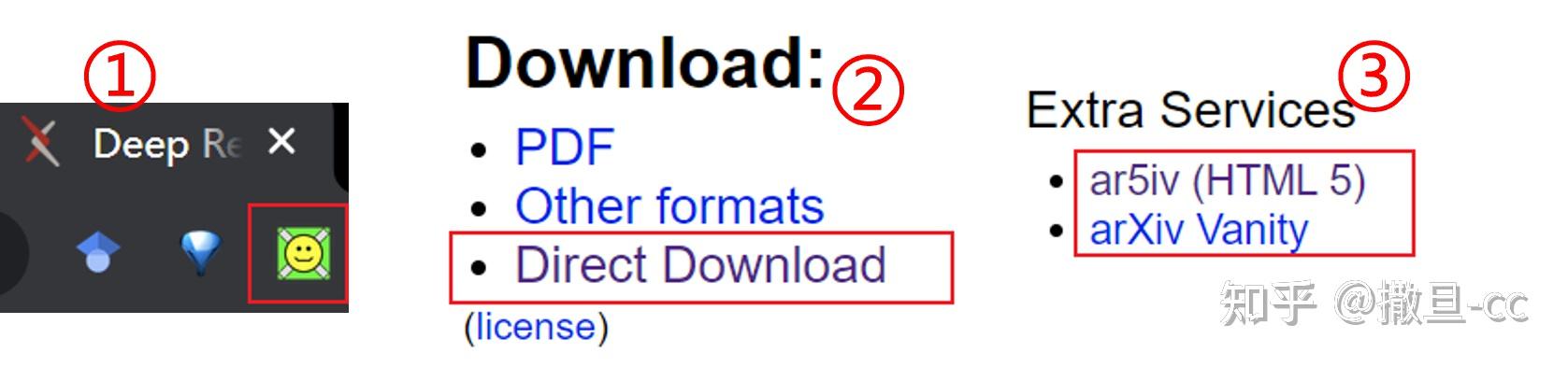 会用 arXiv，提高科研效率 - 知乎