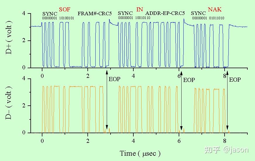 外设-USB知识图谱-1 - 知乎
