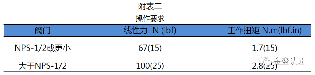 加拿大CUPC认证 - 知乎