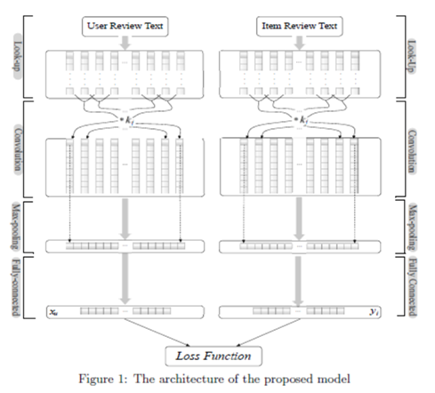 最近阅读的“推荐系统”文章梳理 - 知乎