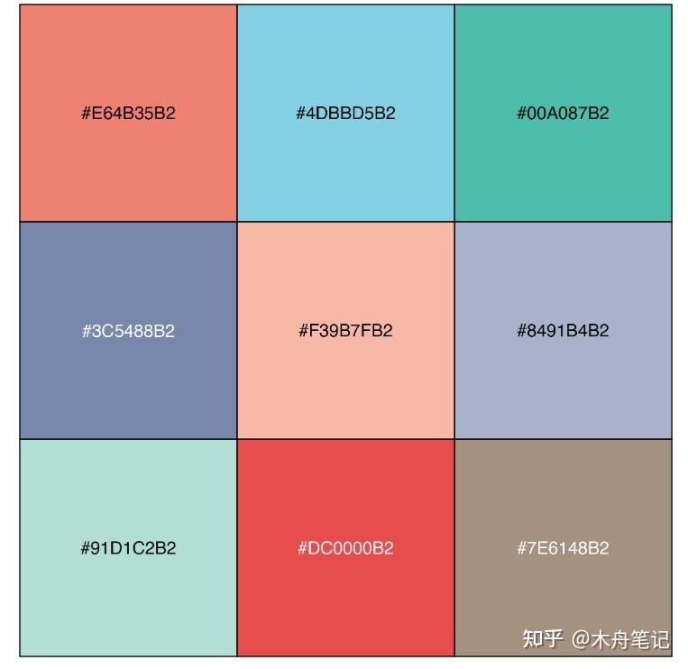 ggsci | 让你的配色Nature化 - 知乎