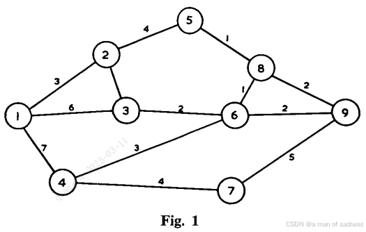 双向Dijkstra算法（Bidirectional Dijkstra）：有效性证明、python代码实现 - 知乎