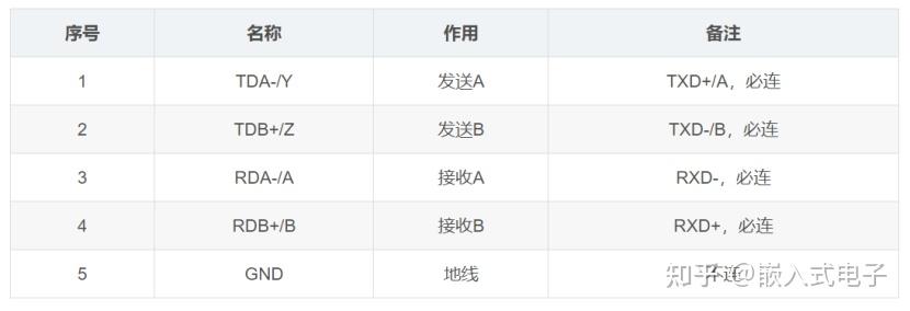 串口、COM、UART、USART、RS232、RS485、RS422、TTL 续篇2... - 知乎