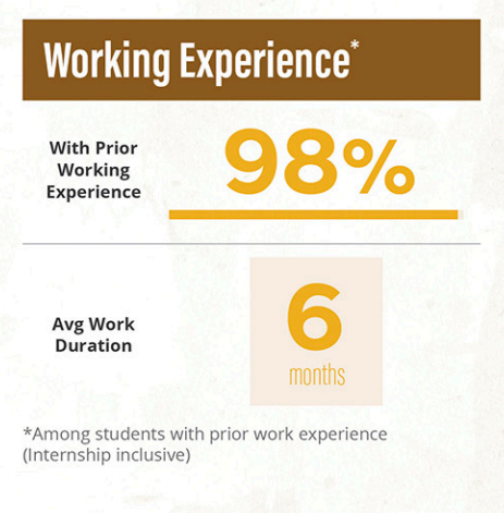 卷疯了！港大商学院公布22fall录取数据，985和海本林立，211无一席之地？ - 知乎