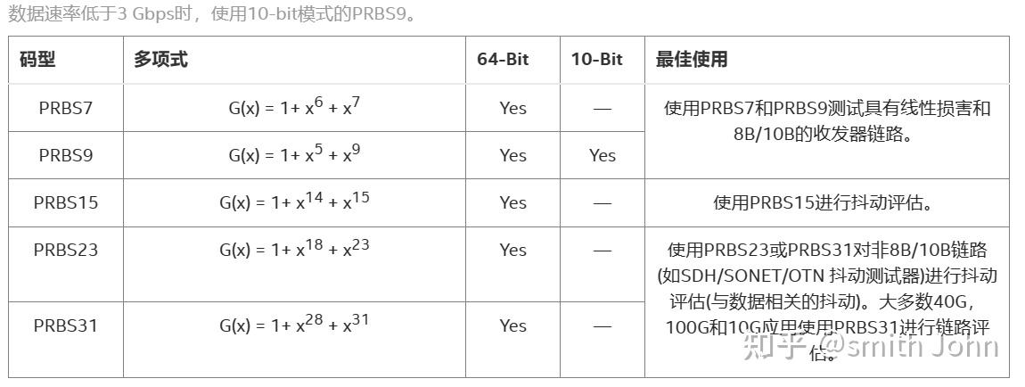 【VIVADO IP】GTH - LOOPBACK 仿真 - 知乎